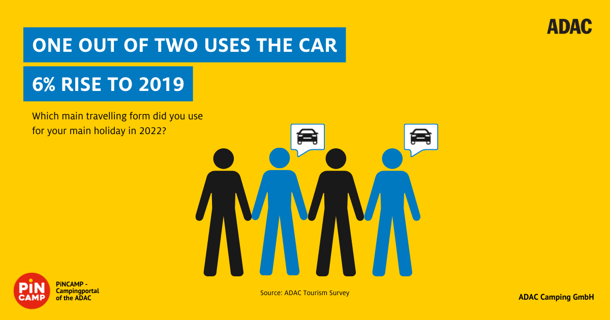 Insights from the ADAC Tourism Survey "Travel Habits in Transition ...