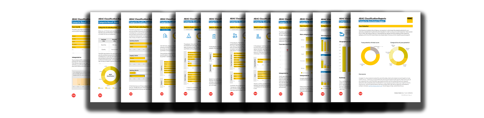 Adac Classification Reports Pincamp For Business