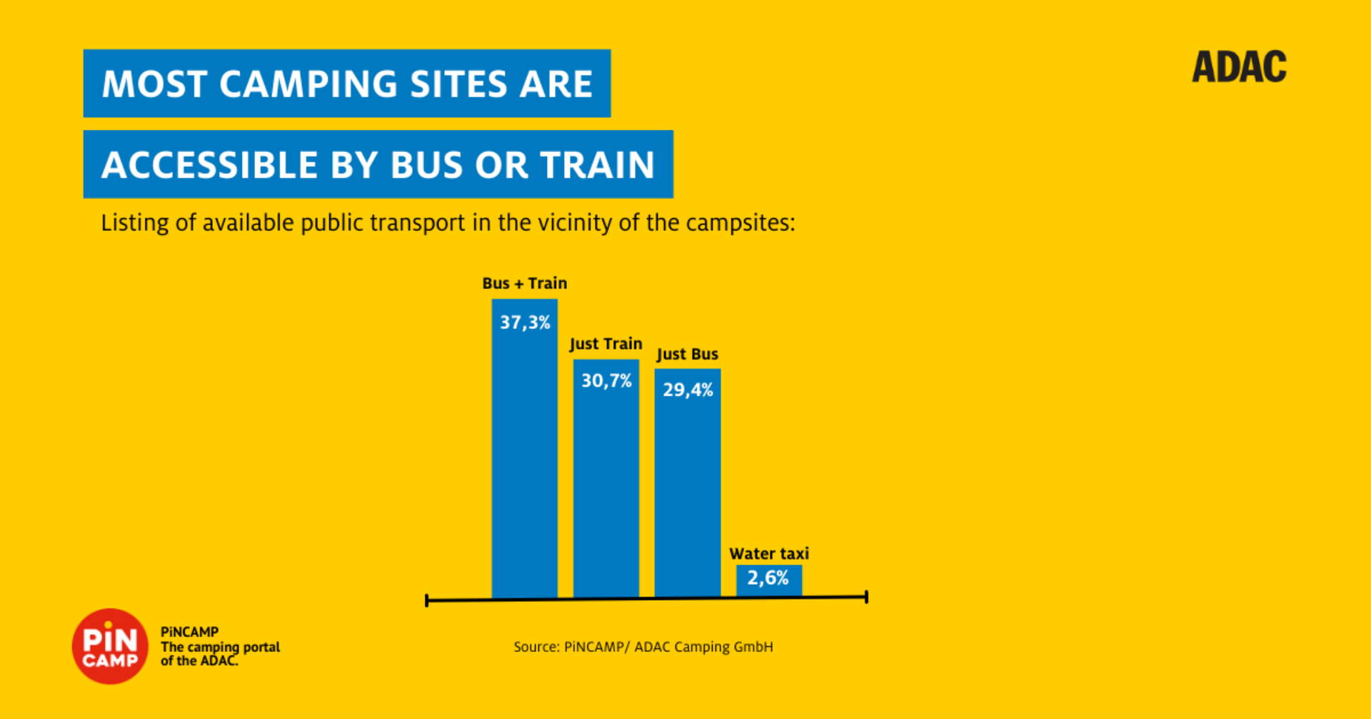 Public transport connections: a plus for campsite businesses - PiNCAMP ...