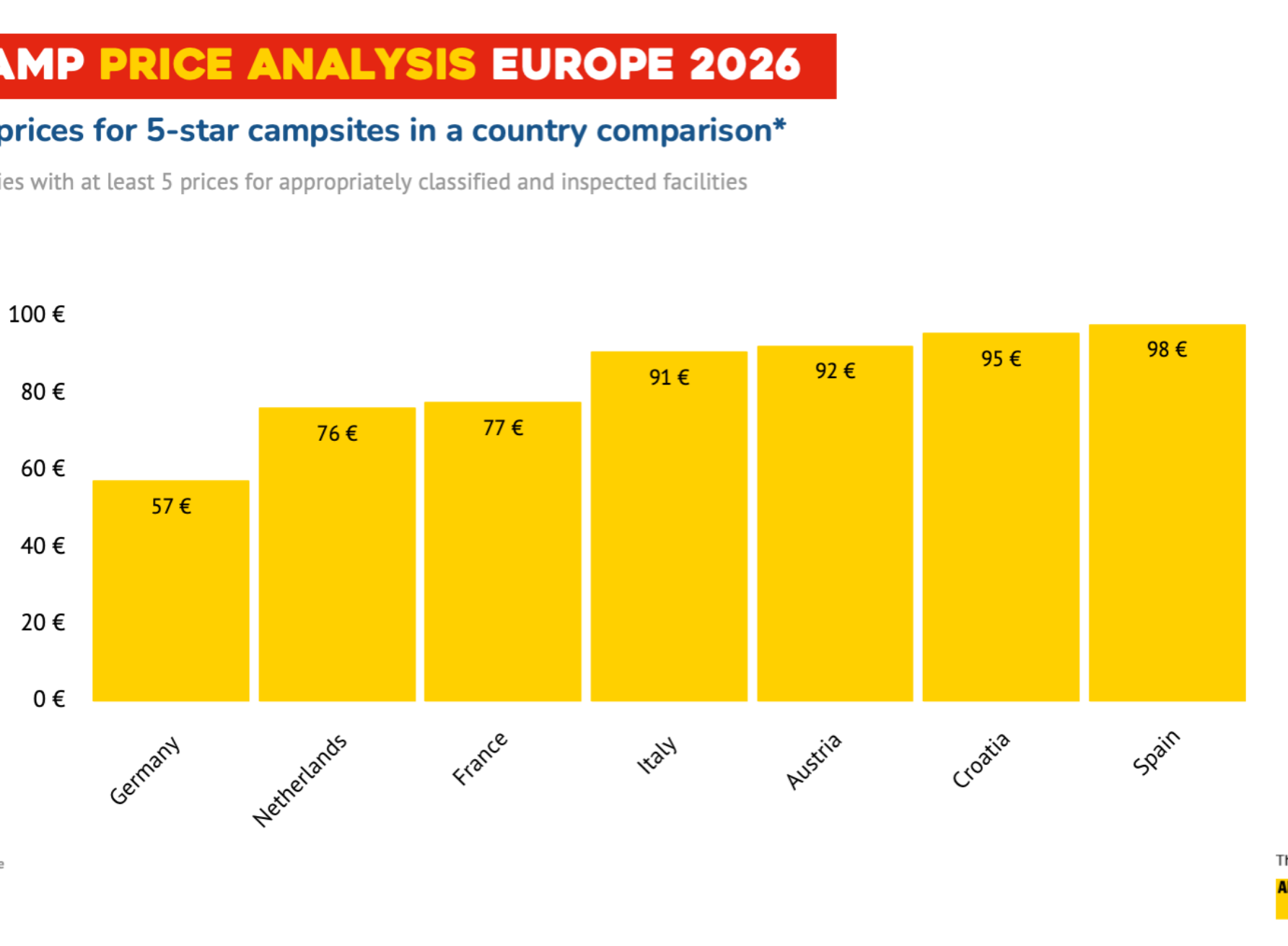 PiNCAMP Price Analysis 2026 - PiNCAMP for business
