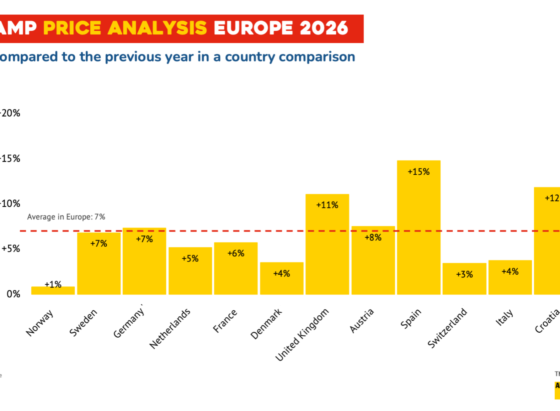 PiNCAMP Price Analysis 2026 - PiNCAMP for business